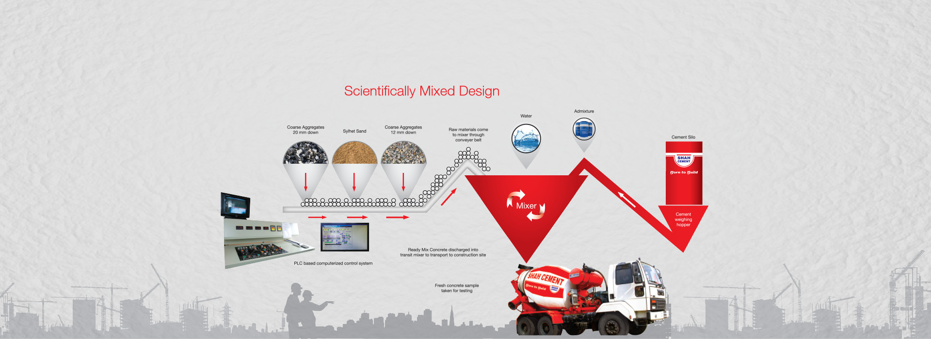 Shah Cement Industries Limited - A concern of Abul Khair Group